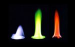 How to Remember Flame Test Colors? With the Significance of Remembering ...
